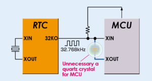 Introduction – Real-time Clock (RTC) – ABLIC Inc.