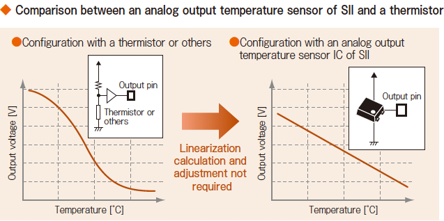 Introduction - Temperature Sensor ICs - ABLIC Inc.