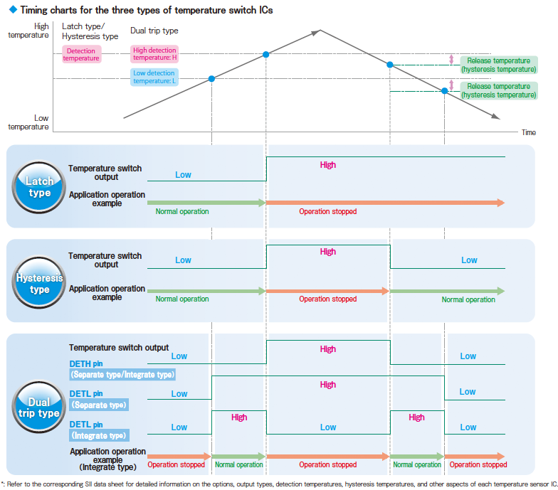 Introduction - Temperature Sensor ICs - ABLIC Inc.