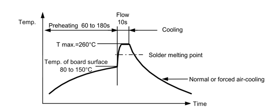 Soldering Temperature Profiles - ABLIC Inc. (formerly SII Semiconductor ...