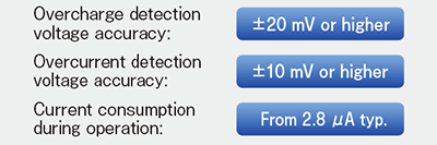 Introduction - Lithium-ion Rechargeable Battery Protection ICs - ABLIC ...