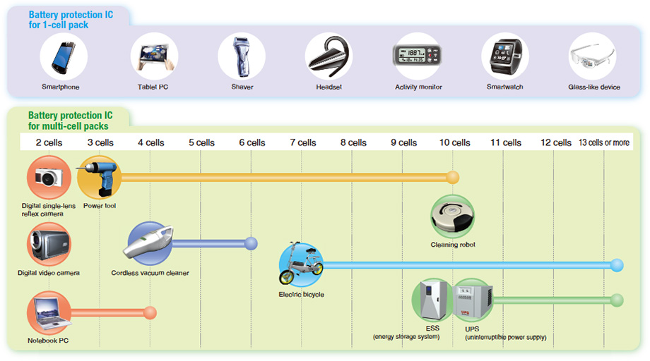 Introduction – Lithium-ion Rechargeable Battery Protection ICs - ABLIC Inc.