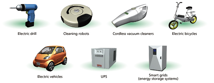 Lithium Ion Batteries Applications