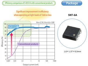 SII Semiconductor Corporation Introduces the S-85S1A and S-85S1P Series ...