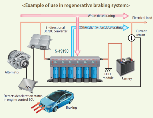 Battery Protection ICs / EDLC Voltage Monitoring ICs – ABLIC Inc.