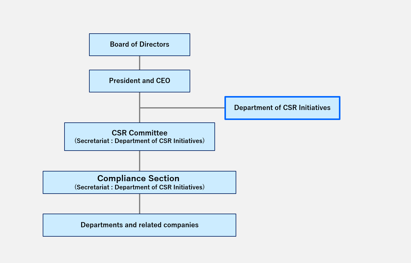 Compliance – ABLIC Inc.