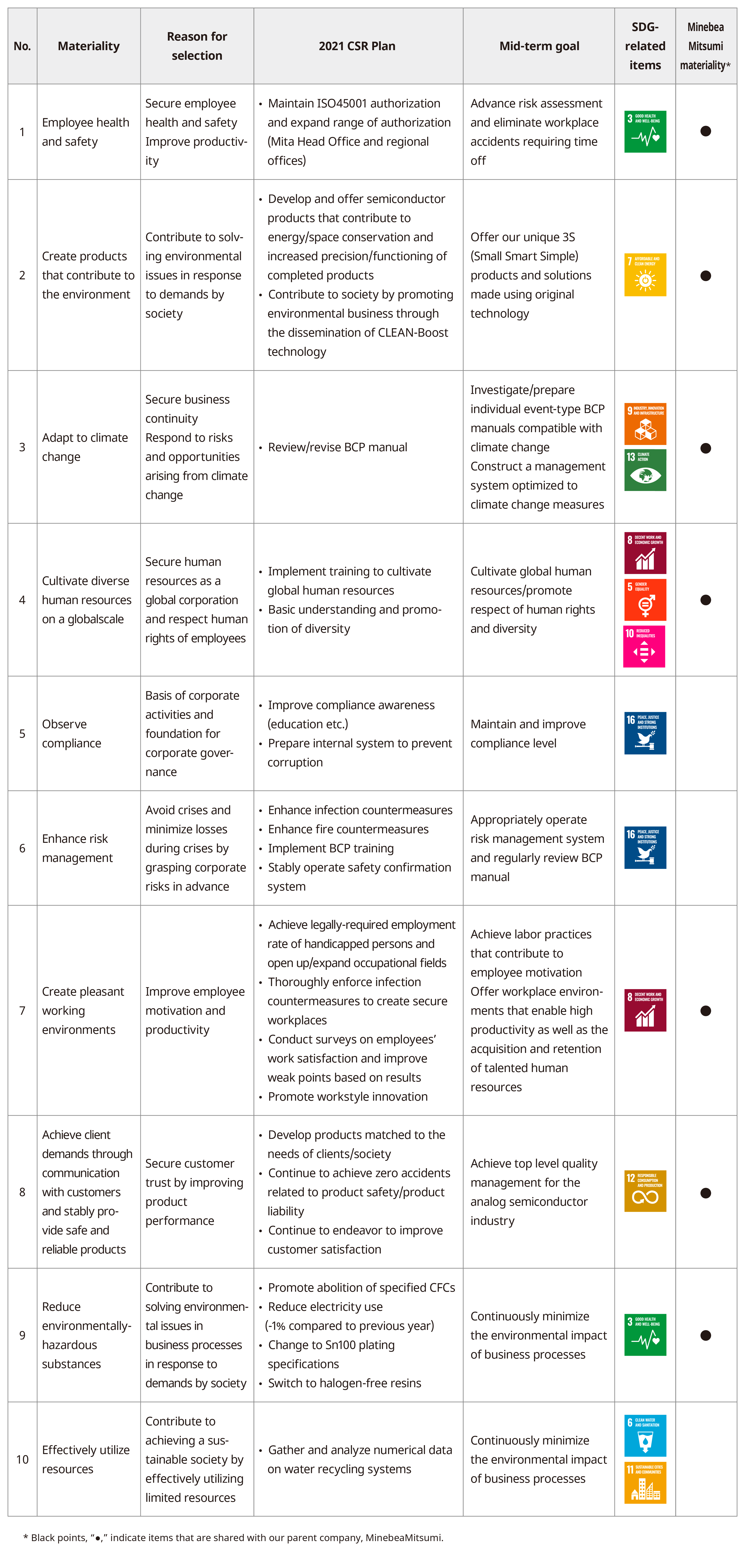 CSR Management - ABLIC Inc.