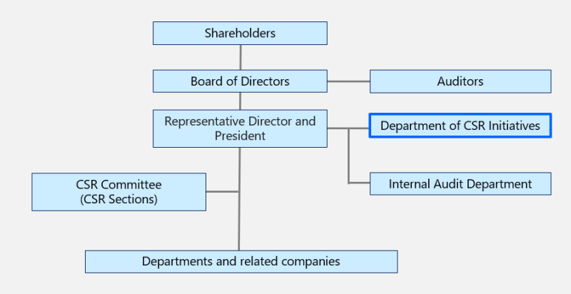 CSR Management – ABLIC Inc.