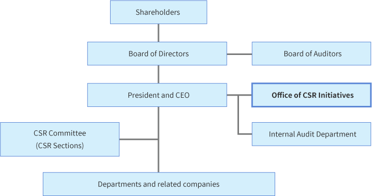 CSR Management - ABLIC Inc.