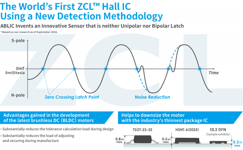 ABLIC Inc., The World’s first (*1) “ZCL (*2) Hall IC” That Will Bring Innovation to the ...
