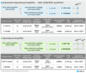 What is a Zero Drift Amplifier? – ABLIC Inc.