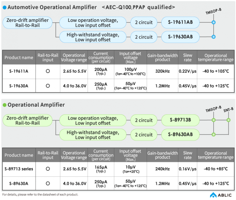 What is a Zero Drift Amplifier? – ABLIC Inc.
