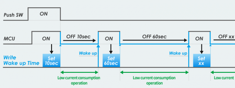 Introducing our Wake-up Timer IC ideal for intermittent system ...