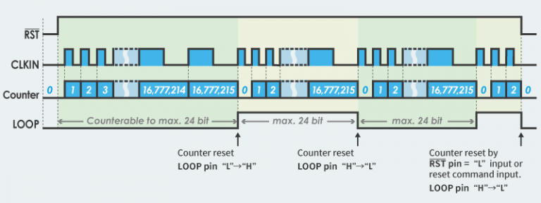 Introducing Our Counter IC – ABLIC Inc.