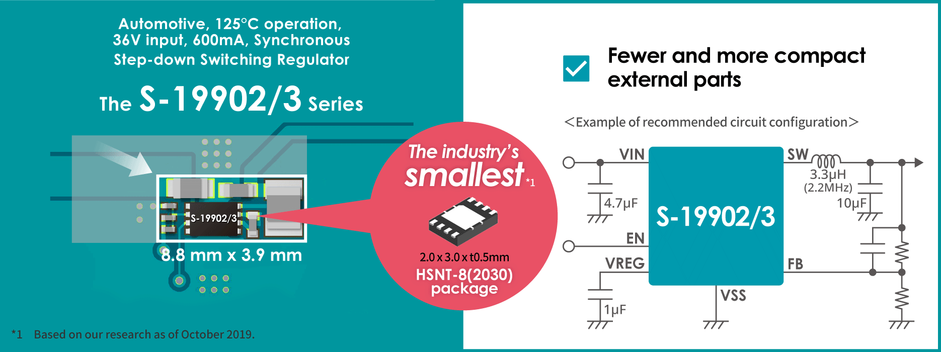 Automotive Camera - ABLIC Inc.