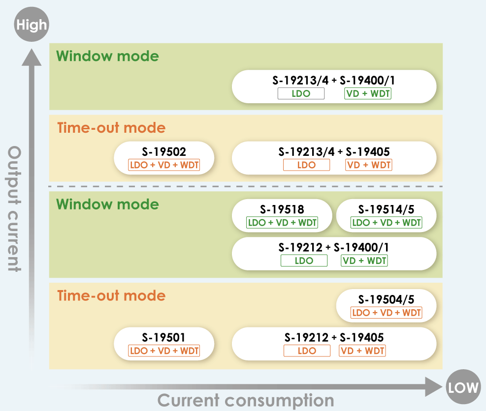 What is a watchdog timer (WDT)? – ABLIC Inc.