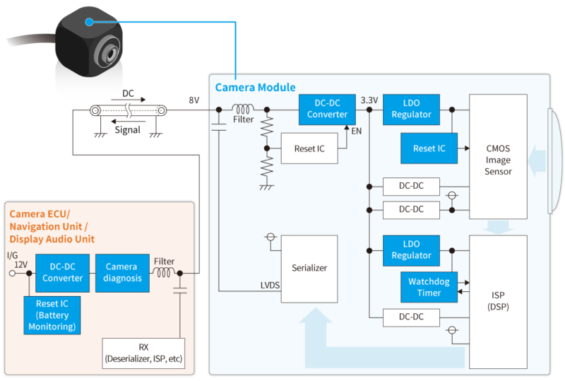 Automotive Camera - ABLIC Inc.