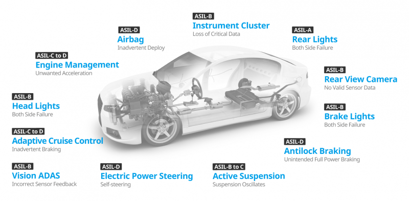 Introduction – What is Functional Safety? - ABLIC Inc.