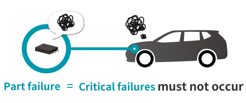 Introduction – What is Functional Safety? – ABLIC Inc.