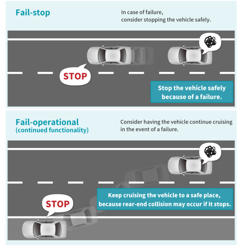 Introduction – What is Functional Safety? – ABLIC Inc.
