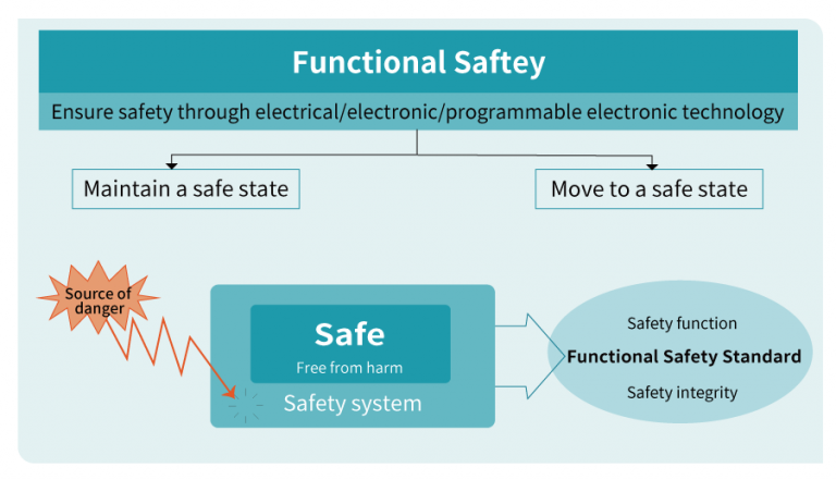 Introduction – What is Functional Safety? – ABLIC Inc.