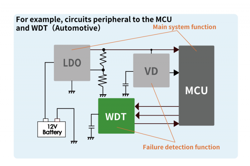Introduction – What is Functional Safety? – ABLIC Inc.