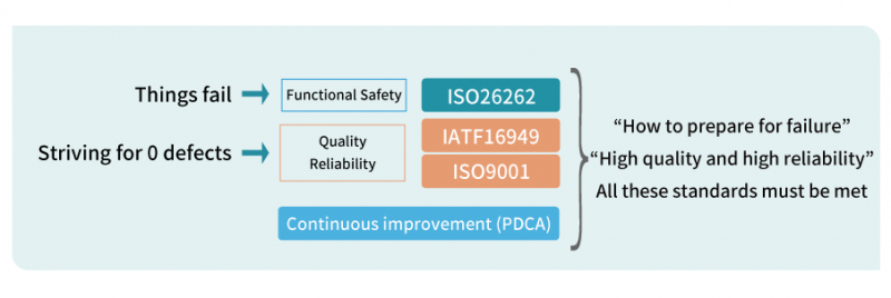 Introduction – What is Functional Safety? – ABLIC Inc.