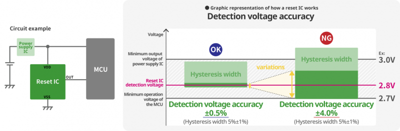 How to select the best Reset IC – ABLIC Inc.