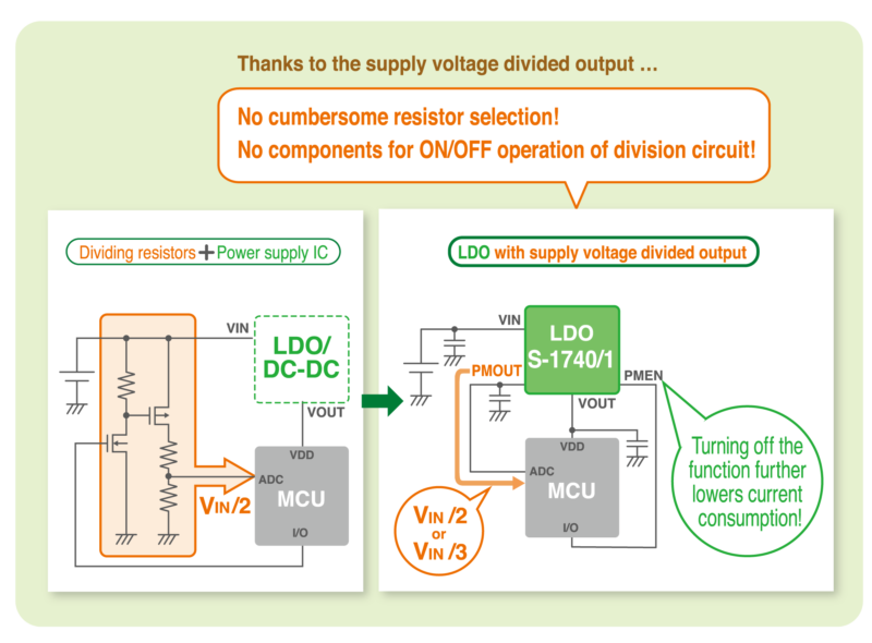Introduction – Linear Regulator ICs (LDO Regulators) – ABLIC Inc.