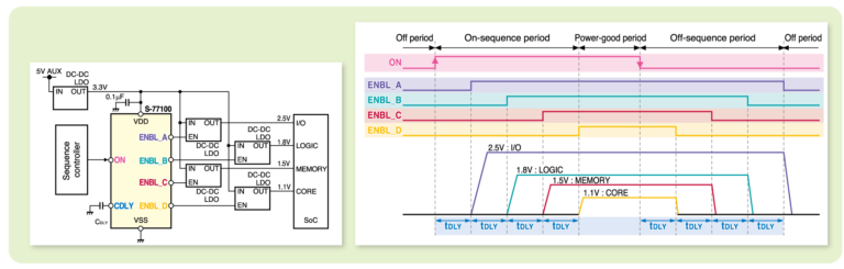 Introduction – Linear Regulator ICs (LDO Regulators) – ABLIC Inc.
