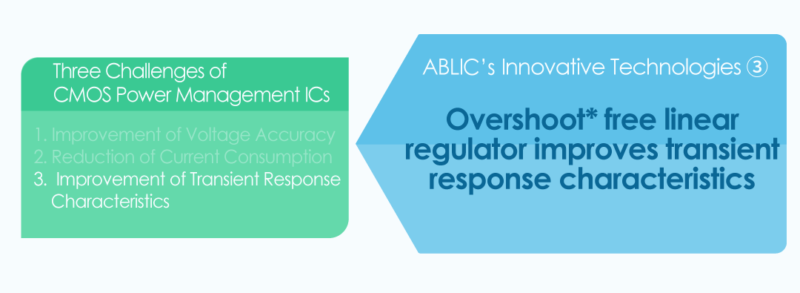 The History and Future of the ABLIC’s Power Management ICs – ABLIC Inc.