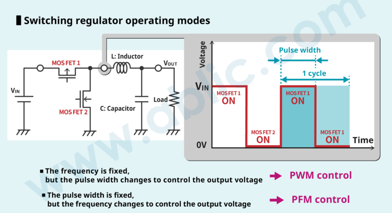 Operating principle of a switching regulator – ABLIC Inc.