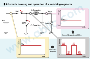 Operating principle of a switching regulator – ABLIC Inc.
