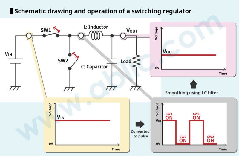 Operating principle of a switching regulator – ABLIC Inc. Operating principle of a switching regulator – ABLIC Inc.