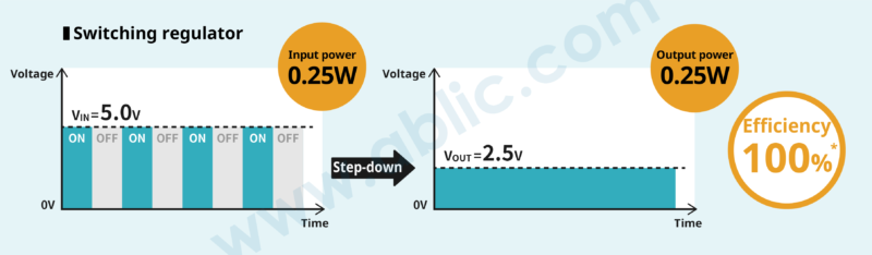 What is a Switching Regulator? – ABLIC Inc.