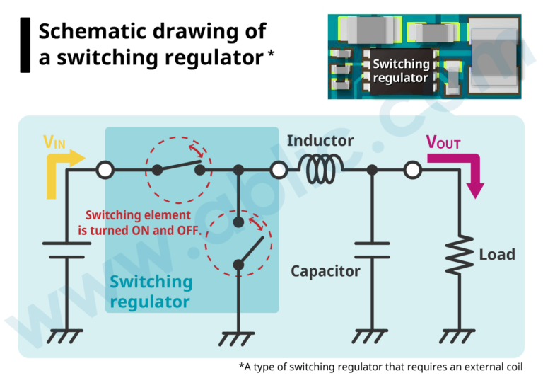 What is a Switching Regulator? – ABLIC Inc. What is a Switching Regulator? – ABLIC Inc.