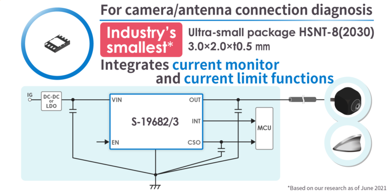 Automotive Camera – ABLIC Inc.