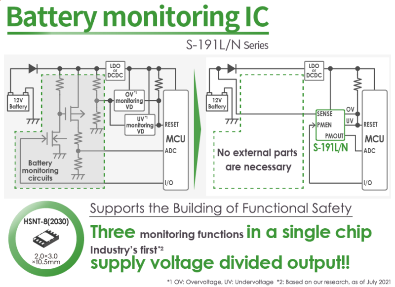 ABLIC Launches the S-191L/N Series of High-withstand Voltage Battery ...