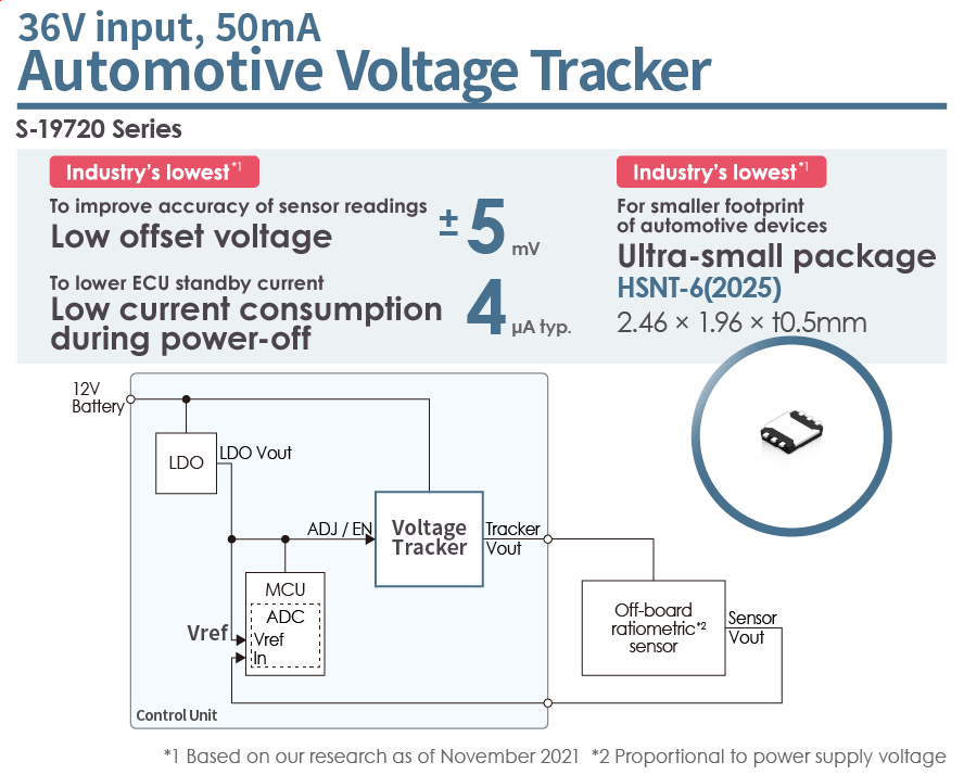 ABLIC launches the S-19720 Series of Automotive Voltage Trackers ...