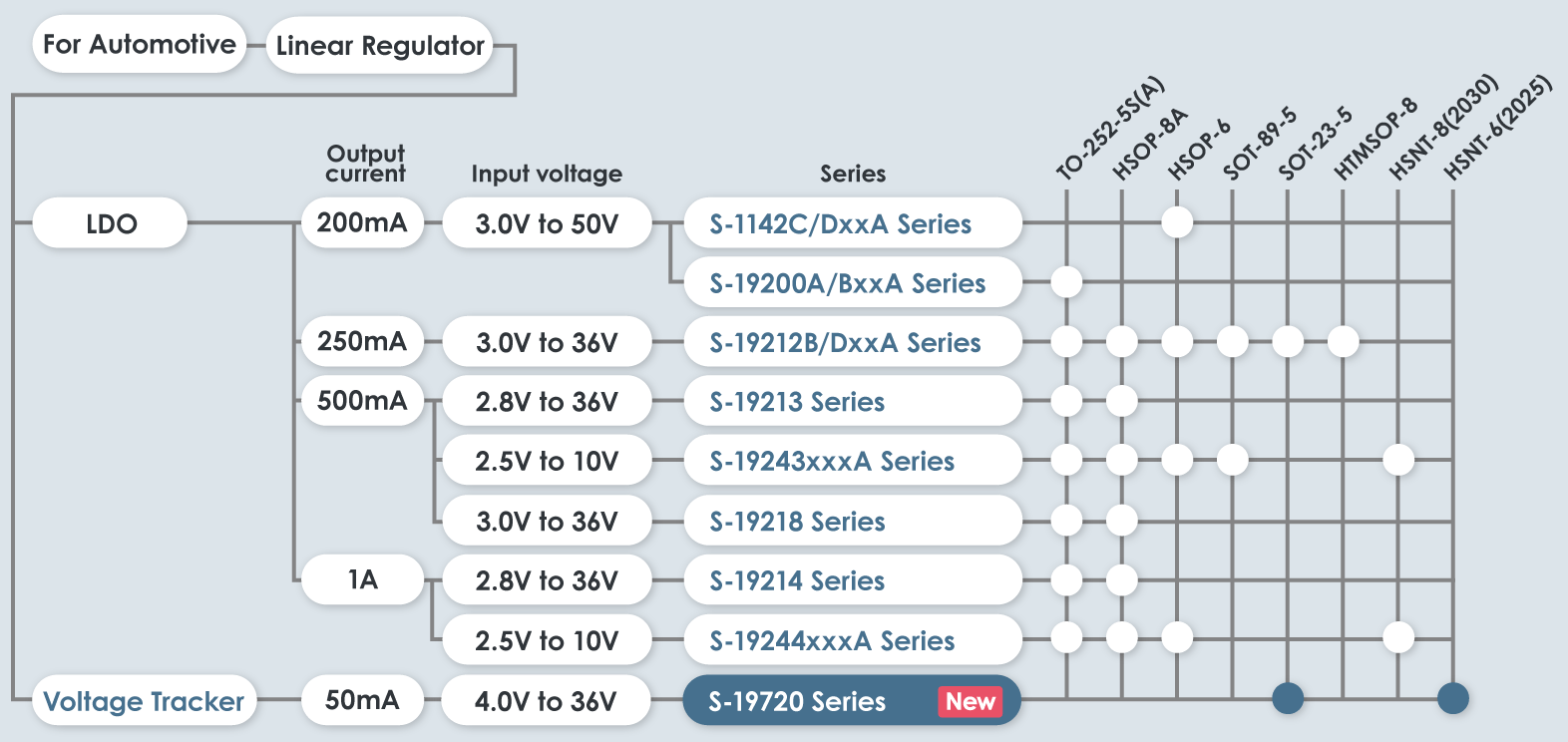 ABLIC launches the S-19720 Series of Automotive Voltage Trackers ...