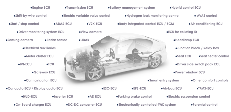 Automotive Power Management ICs - ABLIC Inc.