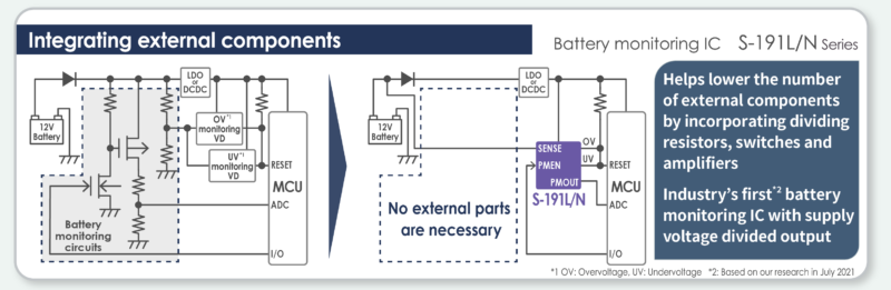 Automotive Power Management ICs - ABLIC Inc.