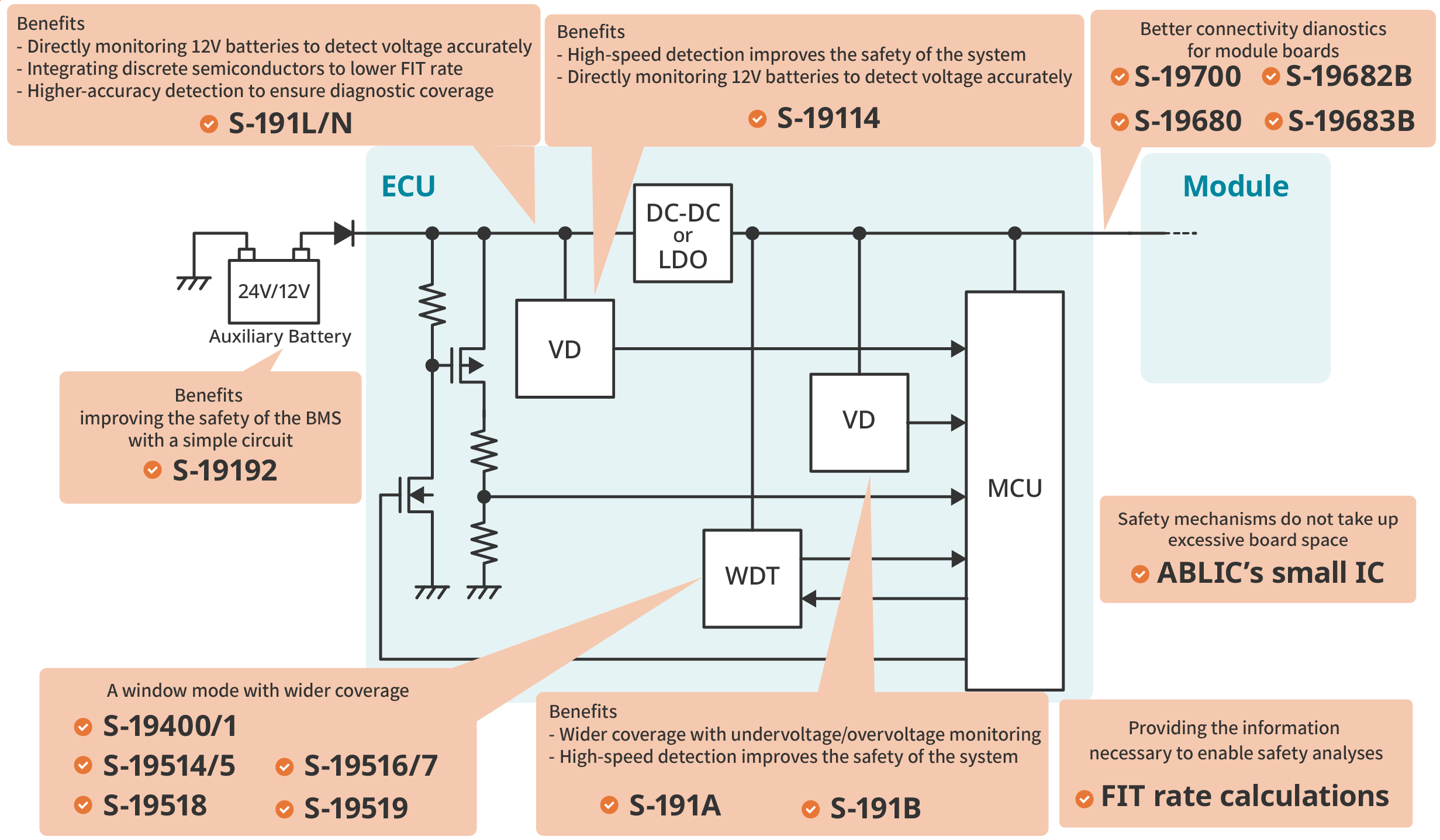 Introduction – What is Functional Safety? – ABLIC Inc.