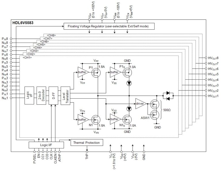 HDL6V5583 Datasheet, Specifications, Parts list and Support - ABLIC Inc.