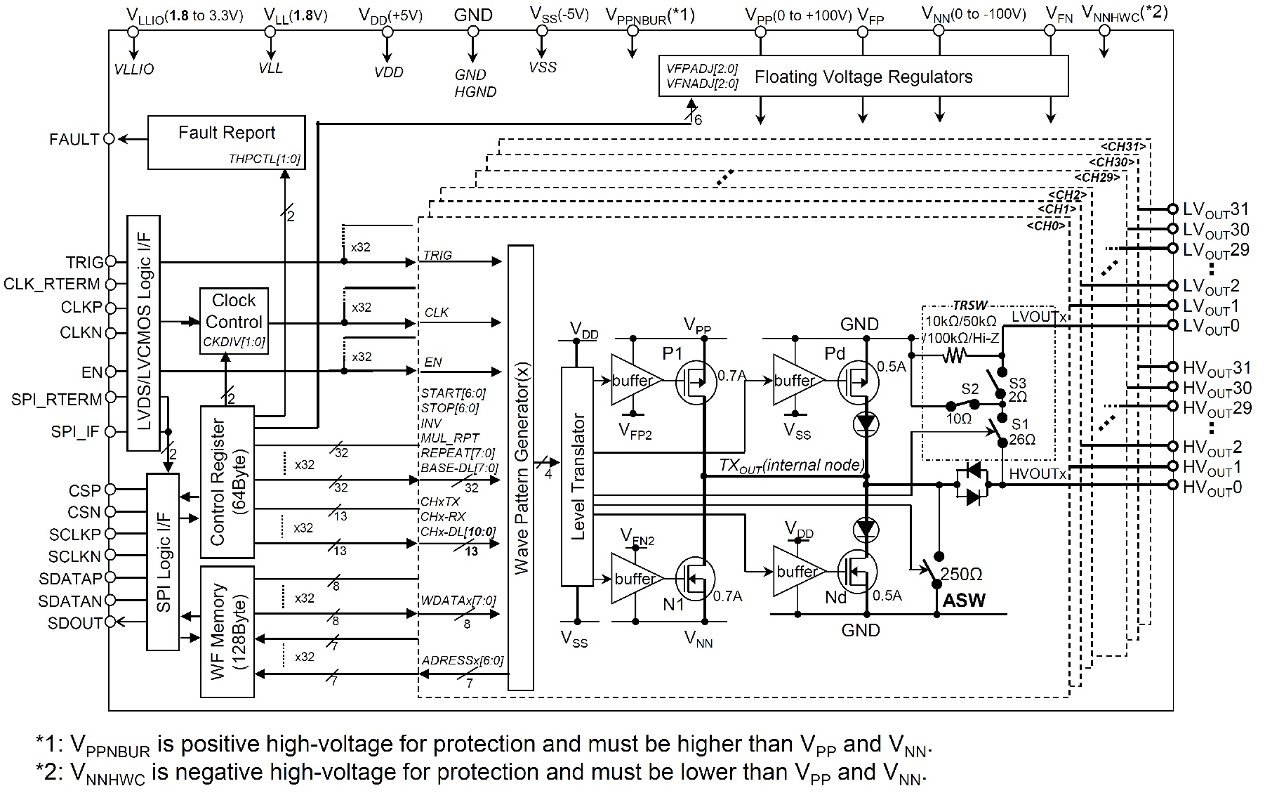 S-US5591 Datasheet, Specifications, Parts list and Support - ABLIC Inc.