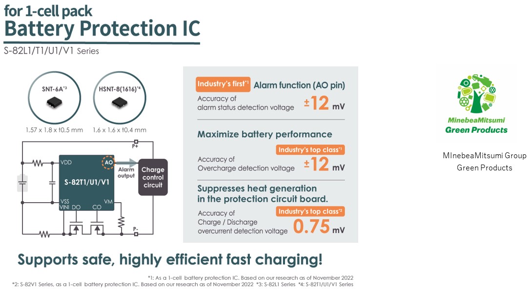 ABLIC Launches the S-82L1/T1/U1/V1 Series, the Industry’s First (*1) 1 ...