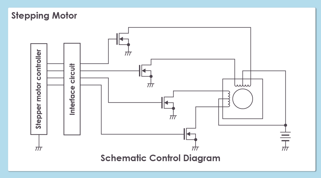 Comparing Motor Types, Features, Construction and Control Methods ...