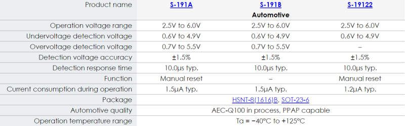 ABLIC Launches the S-191A Series of Automotive Window Voltage Detectors – ABLIC Inc.