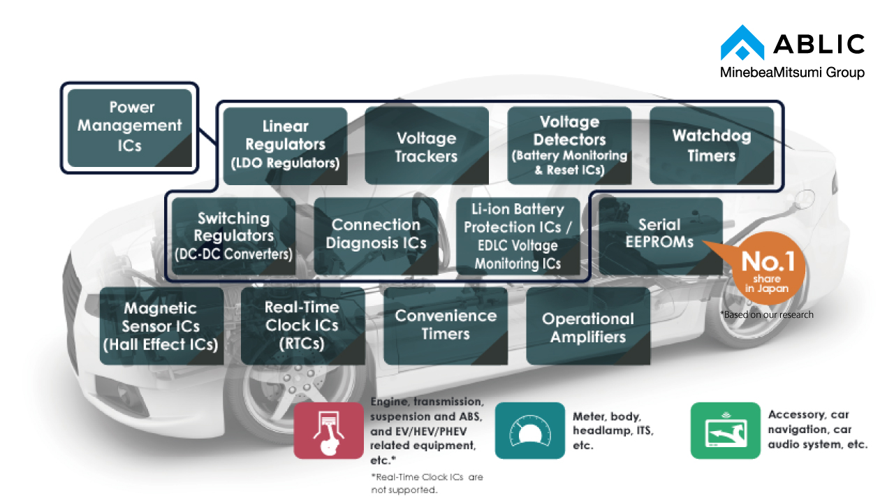 ”After achieving high profitability over the past six years, ABLIC sets ...