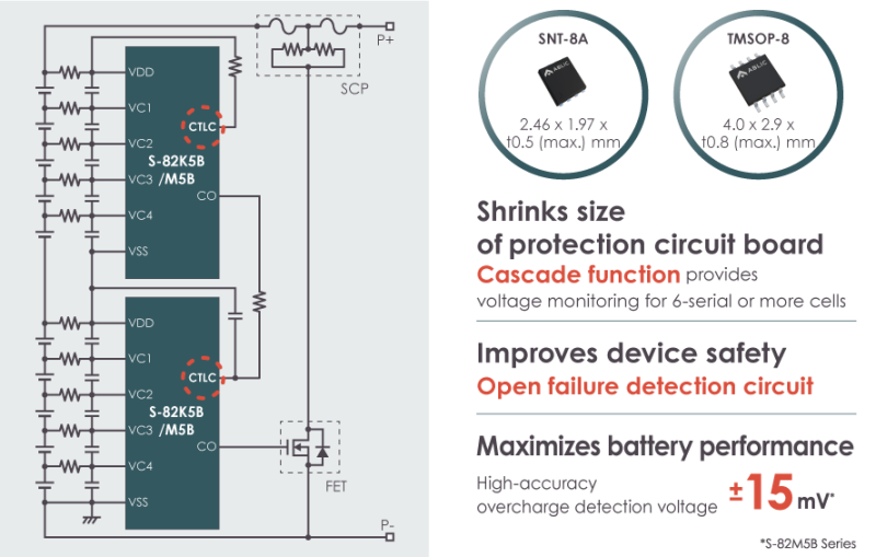S-82M5B Datasheet, Specifications, Parts list and Support - ABLIC Inc.
